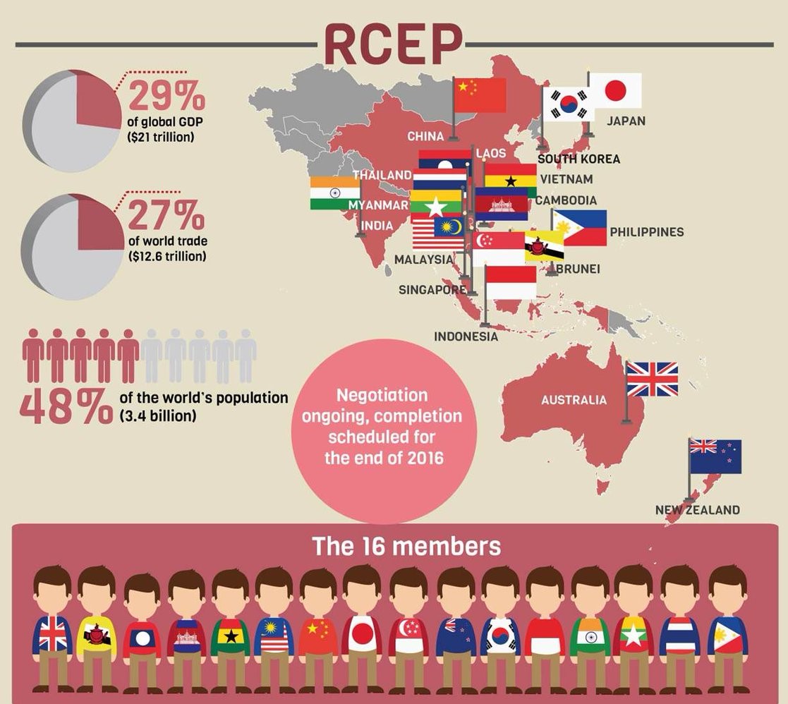 สำนักวิจัย ธ. ซีไอเอ็มบีชี้ RCEP คือโอกาสทองของไทย