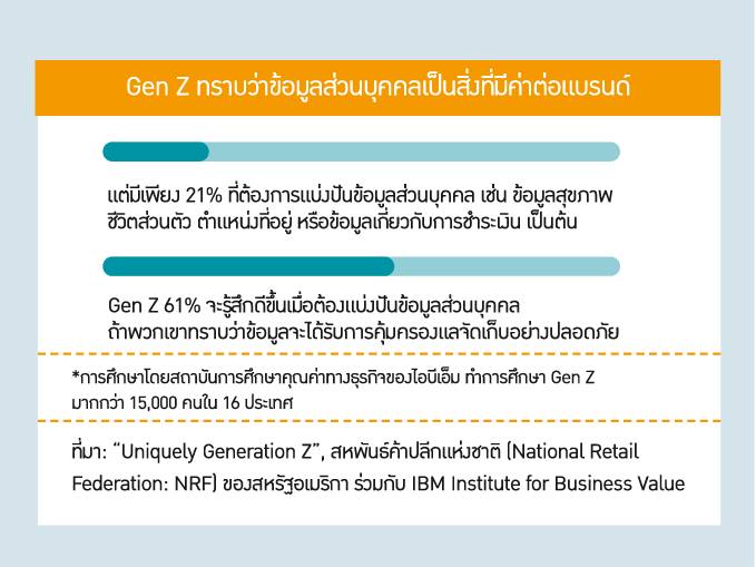 เจาะตลาดเครื่องประดับ Gen Z (Centennials) รุกตรงจุดอะไรๆก็ปัง ตอนที่.2