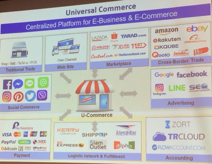 TCC Group ดันยุทธศาสตร์ใหม่ด้วย TSpace Digital ร่วมทุน ตลาดดอทคอม