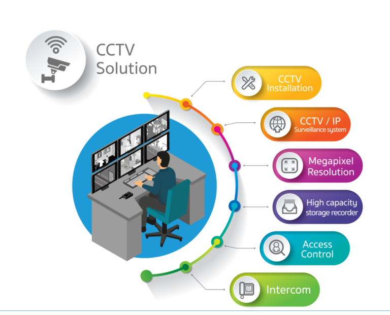 ฝ่ากฎการใช้ชีวิตเดิม ๆ ด้วยเทคโนโลยีจาก SKY ICT เพื่อสร้างความแตกต่าง ...