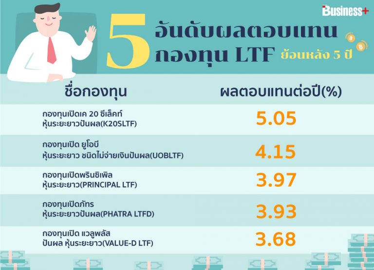 LTF End Game แต่เราต้องไม่ End life!