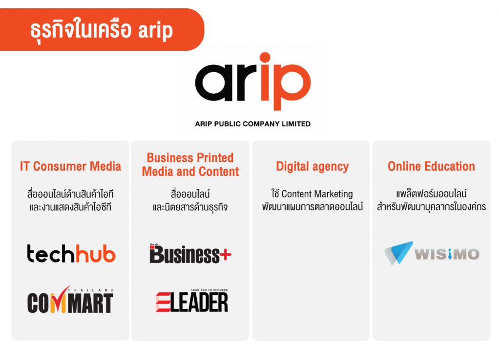 ฝ่าคลื่น Disrupt สื่อไทย : ผ่าแผนกลยุทธ์ ARIP