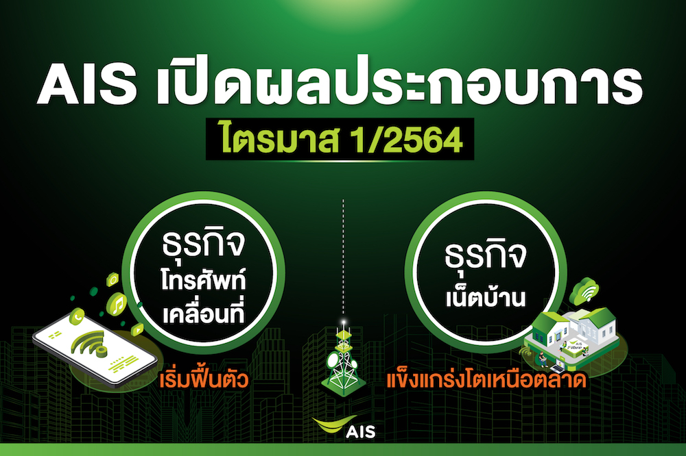 AIS เผยผลประกอบการไตรมาส 1/2564 ทำรายได้รวม 45,861 ล้านบาท เติบโต 7%
