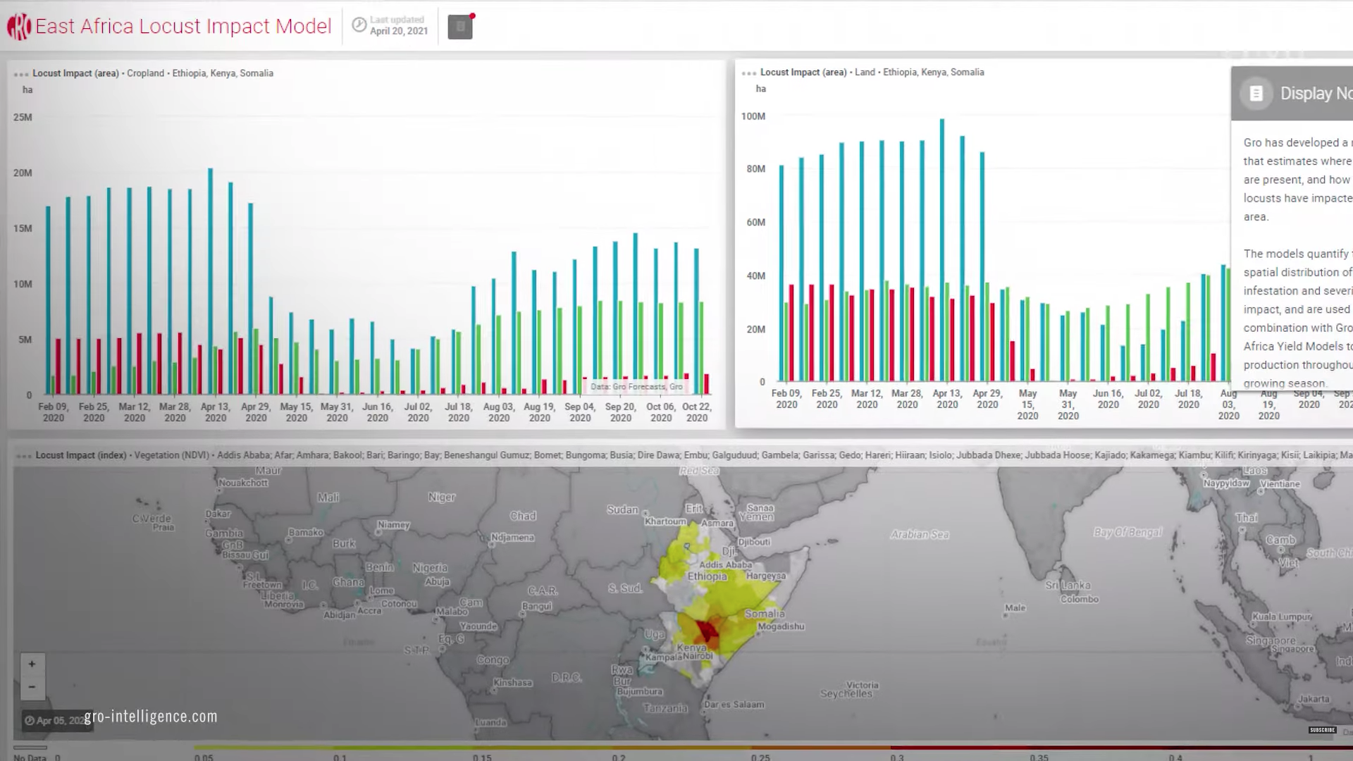 Gro Intelligence บริษัททรงอิทธิพลปี 2021 กับการคาดการณ์ที่คาดไม่ถึง