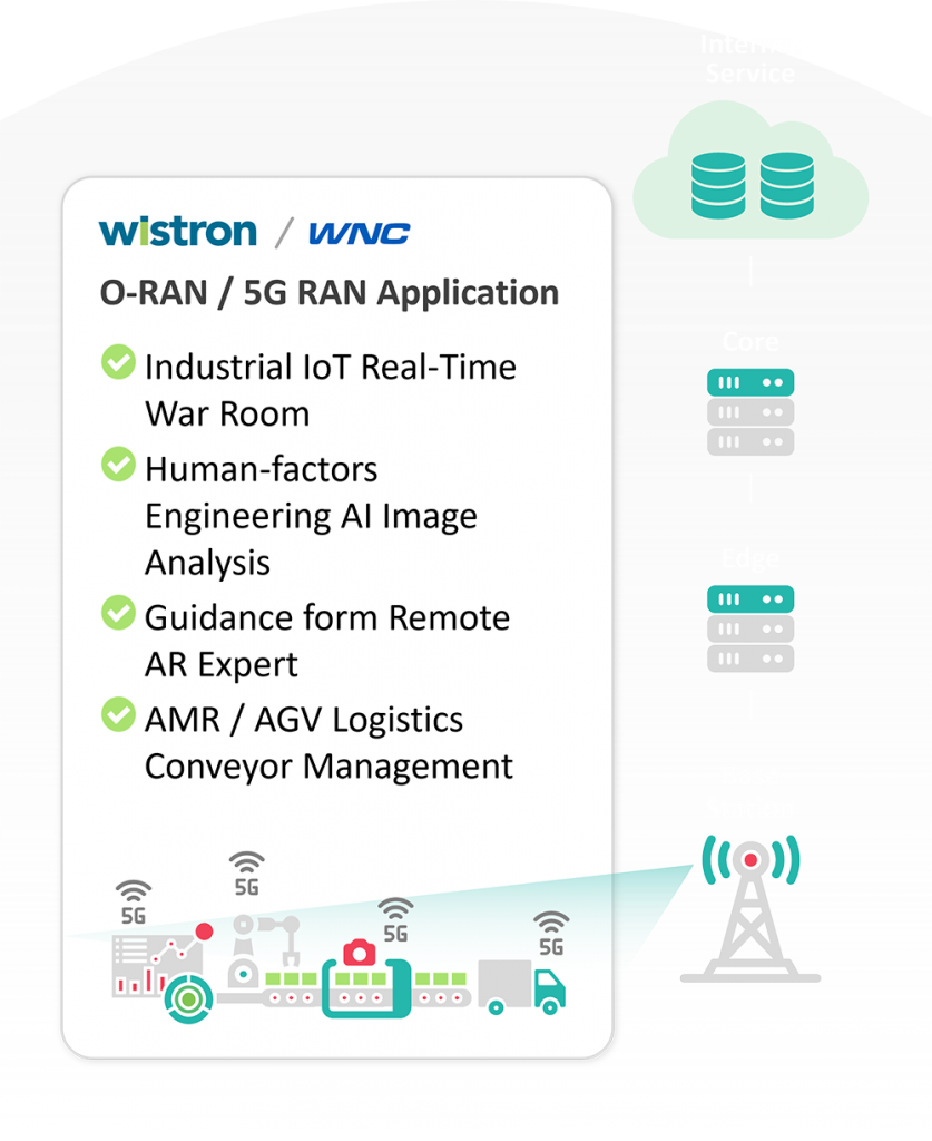 ไต้หวันเตรียมพร้อมเป็น Tech Hub ใหม่ของโลกกับงาน อัพเกรดความอัจฉริยะกับ ...