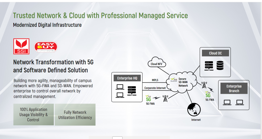 AIS Business ทะยานสู่เป้าหมาย Cognitive Tech-Co ด้วย ‘Sustainable ...