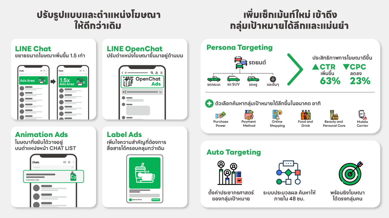 เจาะลึกฟีเจอร์ใหม่บน LINE Ads เสริมพลังโฆษณาบน LINE เก็บข้อมูลครบ ตอบ ...