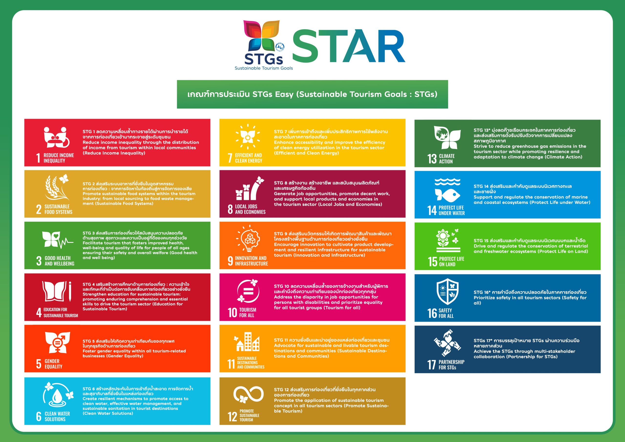 “บลูทรี ภูเก็ต” คว้า 5 ดาว พิชิตเป้ายุทธศาสตร์การท่องเที่ยว (STGs) จาก ...